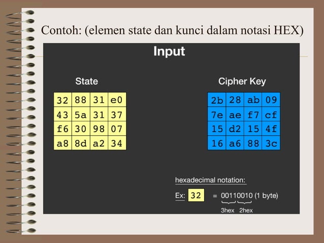 Advanced encryption standard (aes) | PPT