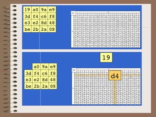 Advanced encryption standard (aes) | PPT