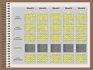 Advanced encryption standard (aes) | PPT