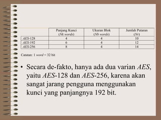 Advanced encryption standard (aes) | PPT