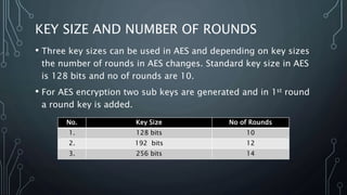 Advanced encryption standard (aes) | PPTX