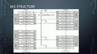 Advanced encryption standard (aes) | PPT