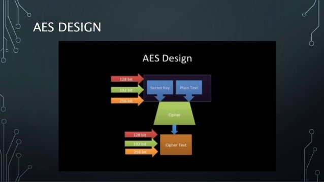 Advanced encryption standard (aes)