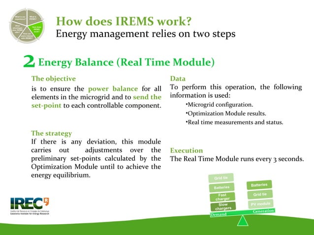 Advanced energy management tools | PPT