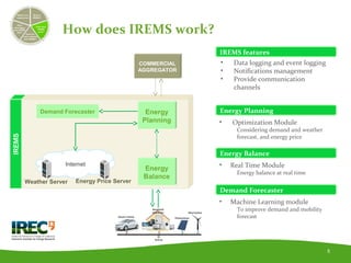 Advanced energy management tools | PPT
