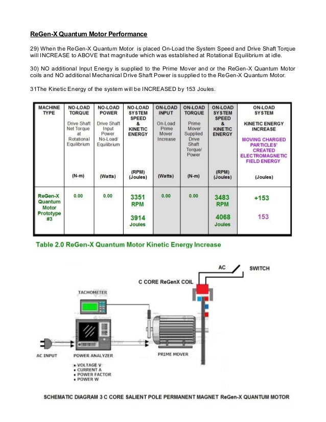 Advanced Energy ReGenX Generator and ReGen-X Quantum Motor and the LAW ...