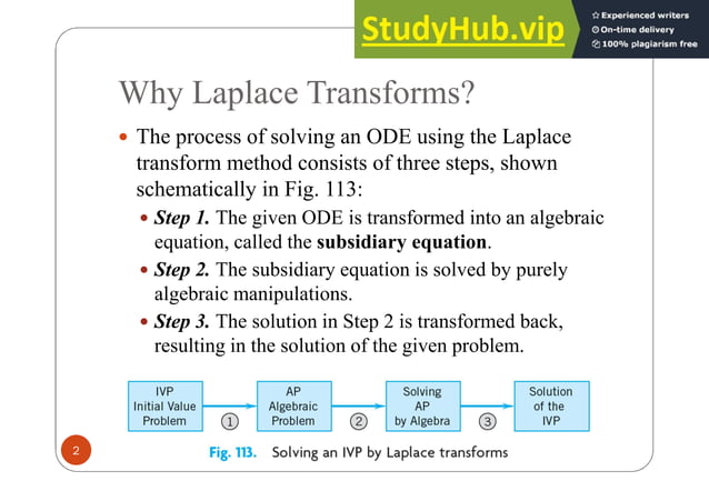 Advanced Engineering Mathematics Chapter 6 Laplace Transforms | PDF