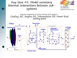 Advanced Engine Thermal Management – Key Considerations | PDF | Physics ...