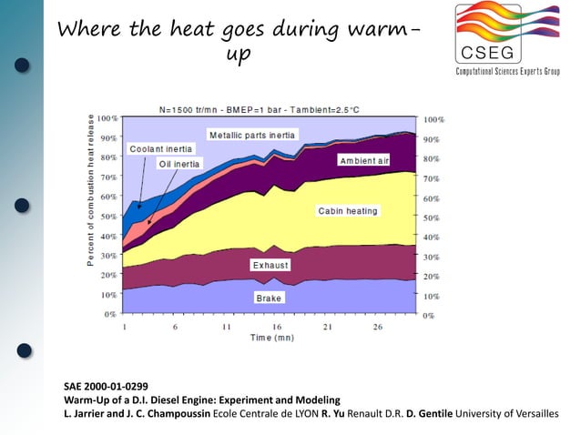 Advanced Engine Thermal Management – Key Considerations | PDF | Physics ...