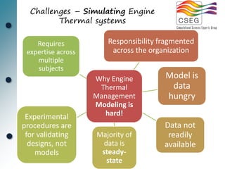 Advanced Engine Thermal Management – Key Considerations | PDF | Physics ...