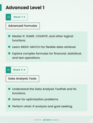 How to Learn Excel: RoadMap for Advanced Level | Tutort Academy | PDF