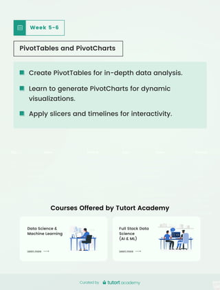 How to Learn Excel: RoadMap for Advanced Level | Tutort Academy | PDF