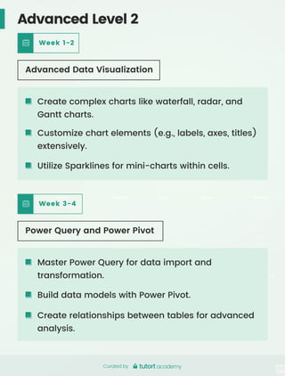 How to Learn Excel: RoadMap for Advanced Level | Tutort Academy | PDF
