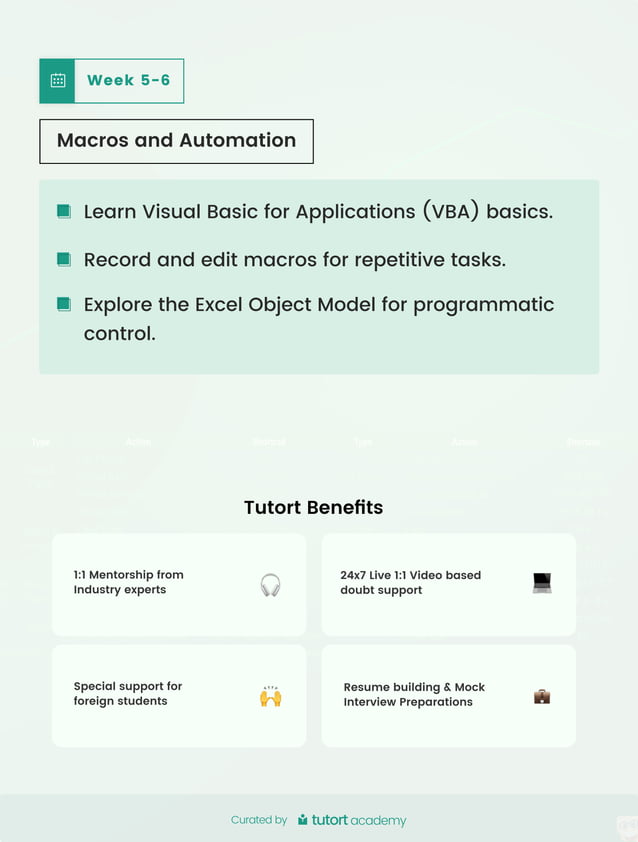How to Learn Excel: RoadMap for Advanced Level | Tutort Academy | PDF ...