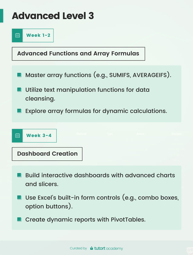How to Learn Excel: RoadMap for Advanced Level | Tutort Academy | PDF ...