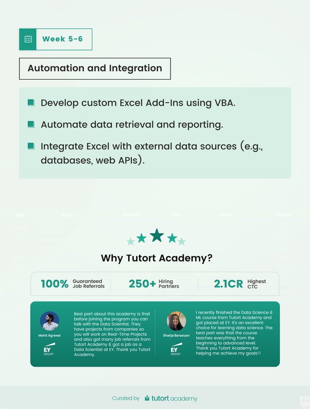How to Learn Excel: RoadMap for Advanced Level | Tutort Academy | PDF | Secondary Education ...