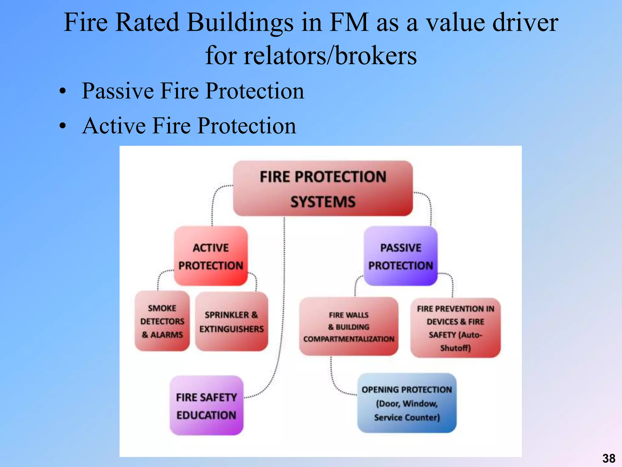 Advanced facility management | PPT