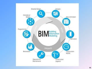 Advanced facility management | PPT