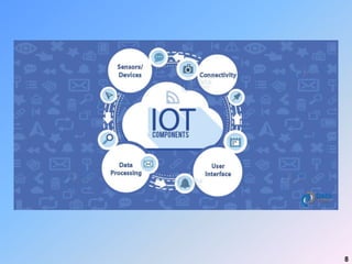 Advanced facility management | PPT