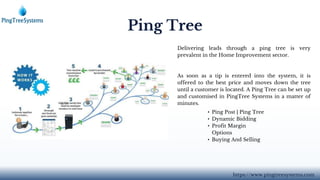 Advanced Features of Pingtree Systems.pptx