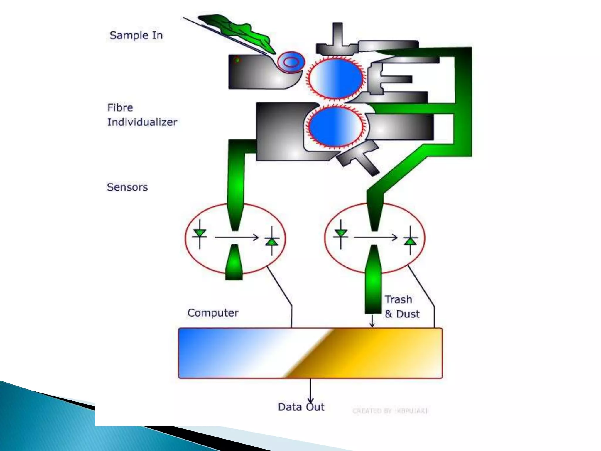 Advanced fiber information system | PPTX