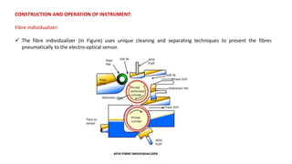 ADVANCED FIBER INFORMATION SYSTEM (AFIS).pptx