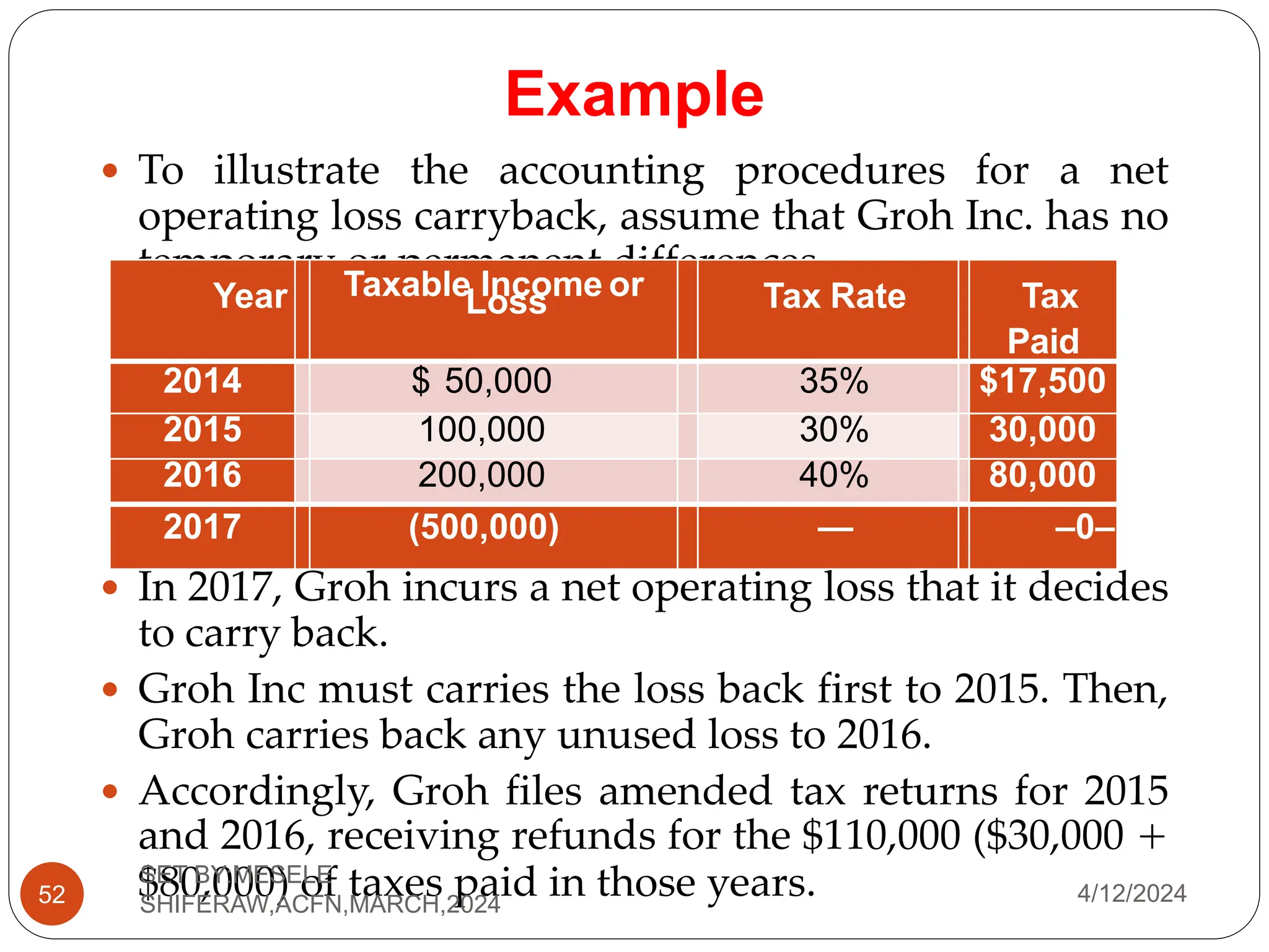 ADVANCED FINANCIAL ACCOUNTING I CH 1 PPT UG BY MSK 2024.pptx