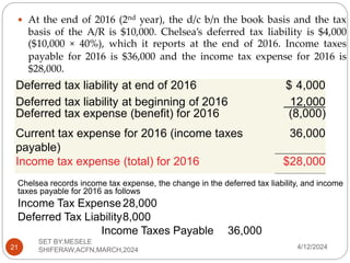 ADVANCED FINANCIAL ACCOUNTING I CH 1 PPT UG BY MSK 2024.pptx