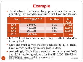 ADVANCED FINANCIAL ACCOUNTING I CH 1 PPT UG BY MSK 2024.pptx