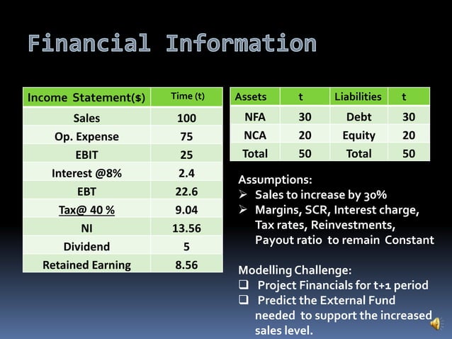 Advanced financial modelling | PPTX