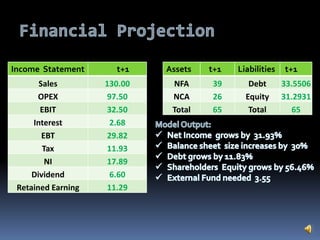 Advanced financial modelling | PPTX