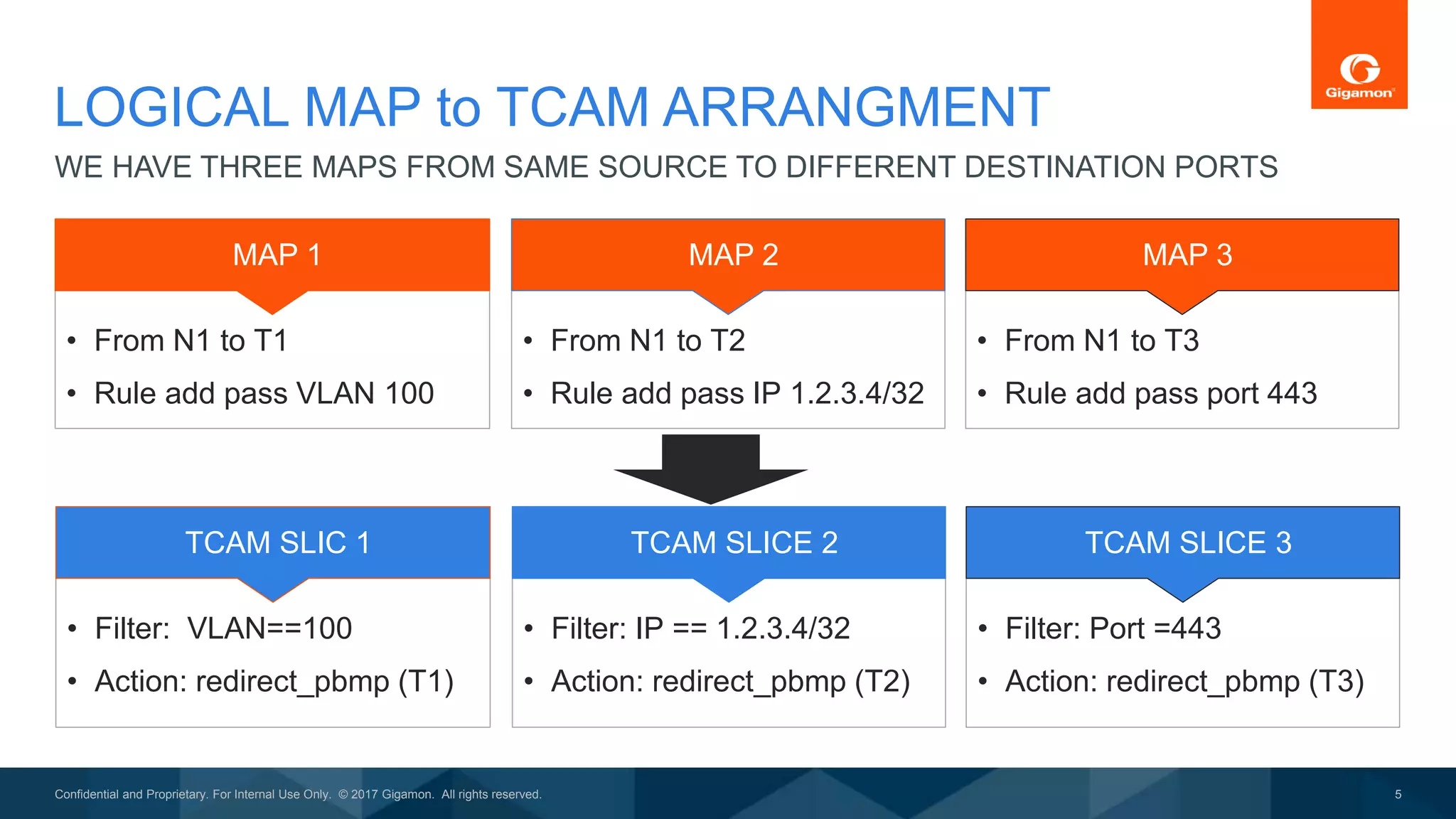 Advanced flow mapping[bernard] | PPT