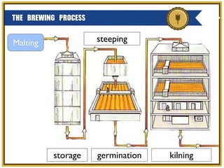 Advanced Foods Presentation - Beer | KEY | Chemistry | Science