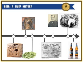 Advanced Foods Presentation - Beer | KEY | Chemistry | Science