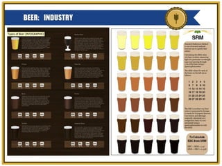 Advanced Foods Presentation - Beer | KEY | Chemistry | Science