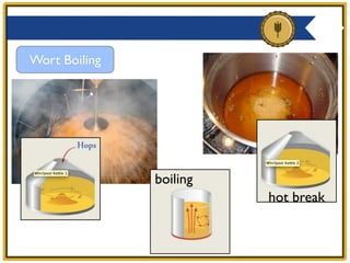 Advanced Foods Presentation - Beer | PPT