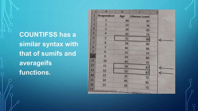 Advanced formula | PPTX