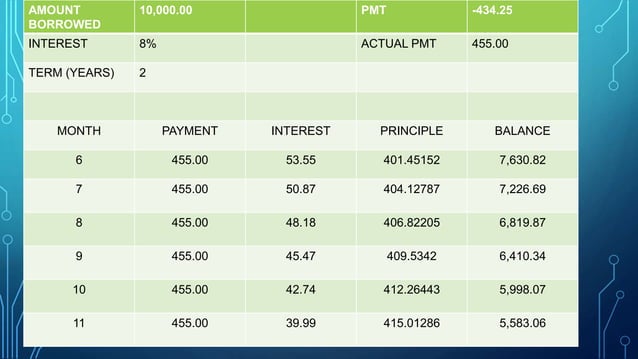 Advanced formula | PPTX