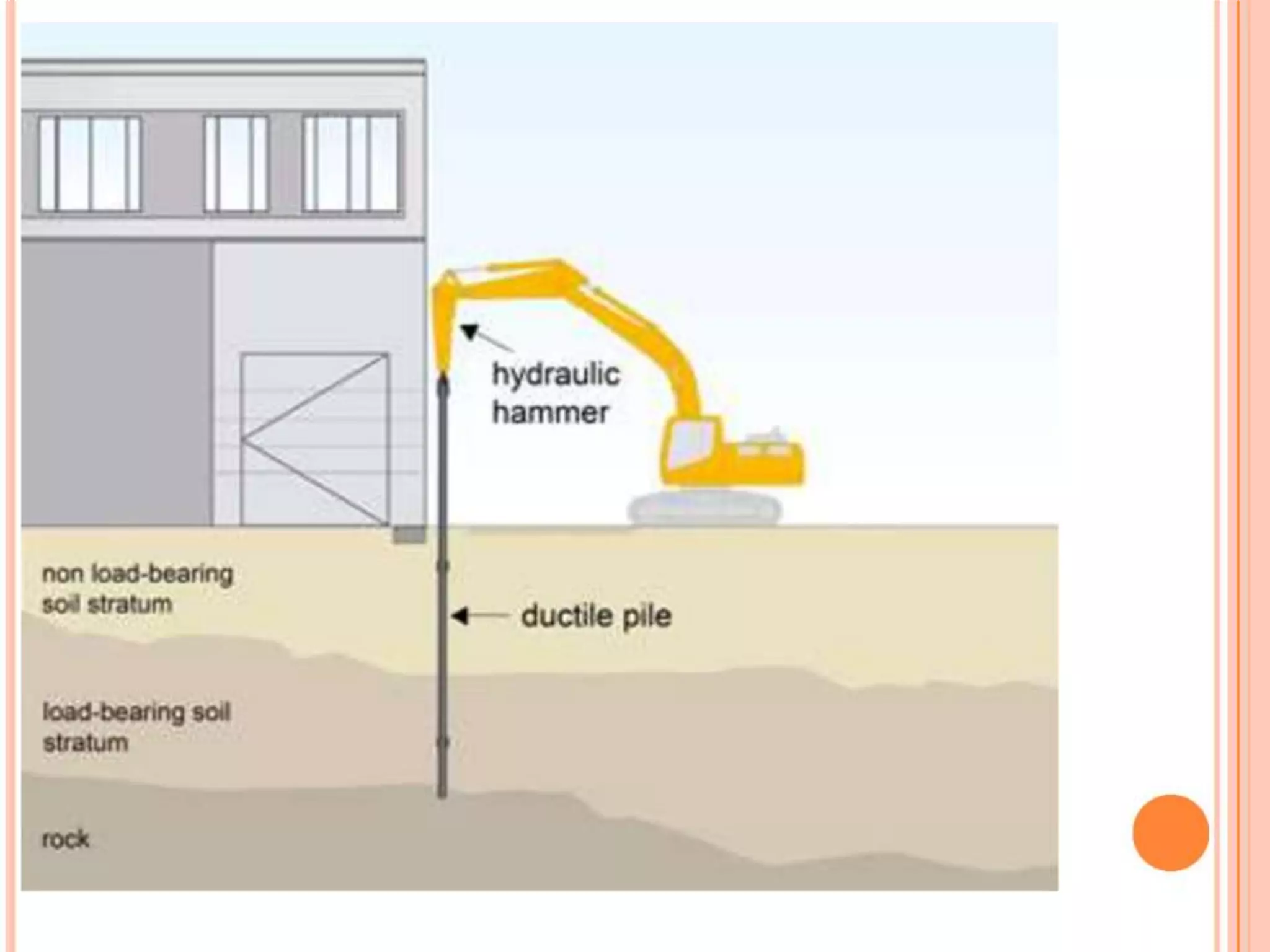 Advanced foundation design | PPTX
