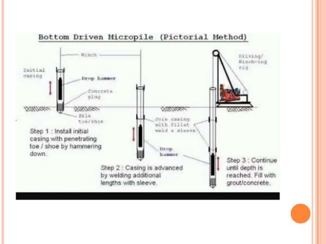 Advanced foundation design | PPTX