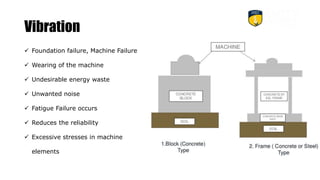 Foundations - Vibration Isolation & Control. | PPTX