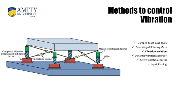 Foundations - Vibration Isolation & Control. | PPTX
