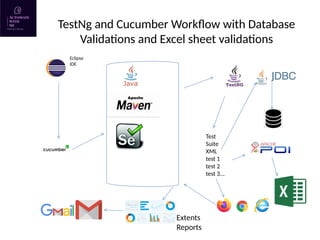Advanced_framework automation testing selenium | PPTX