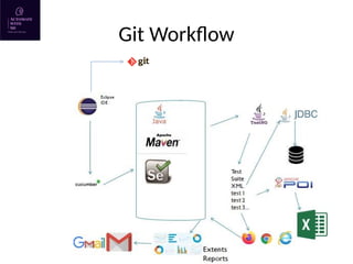 Advanced_framework automation testing selenium | PPTX