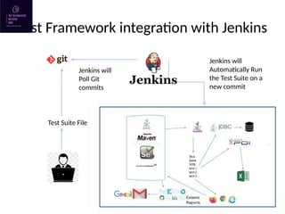 Advanced_framework automation testing selenium | PPTX