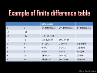Advanced functions part i | PPTX