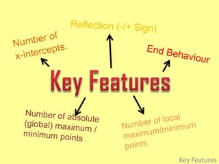 Advanced functions part i | PPTX