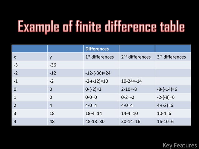 Advanced functions ppt (Chapter 1) part i | PPTX