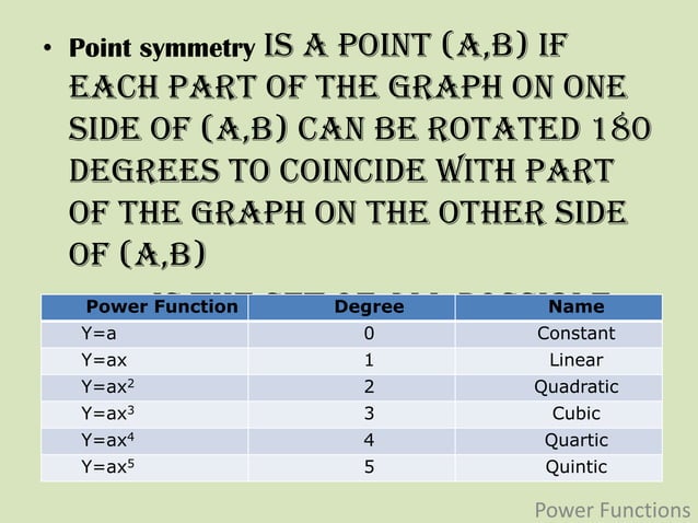 Advanced functions ppt (Chapter 1) part i | PPTX