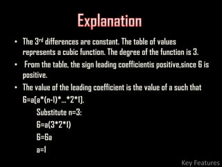 Advanced functions part i | PPTX